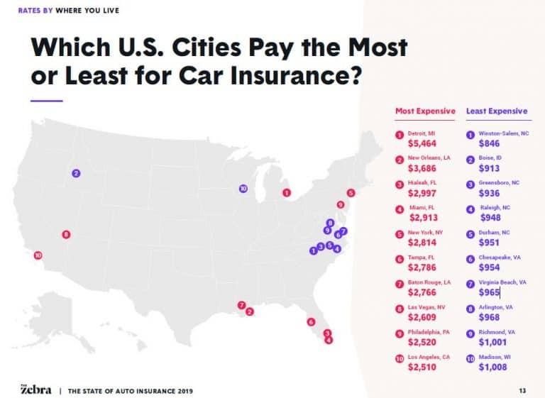 Audi R8, BMW i8, Dodge Viper, Nissan GT-R & Porsche 911 Most Expensive ...