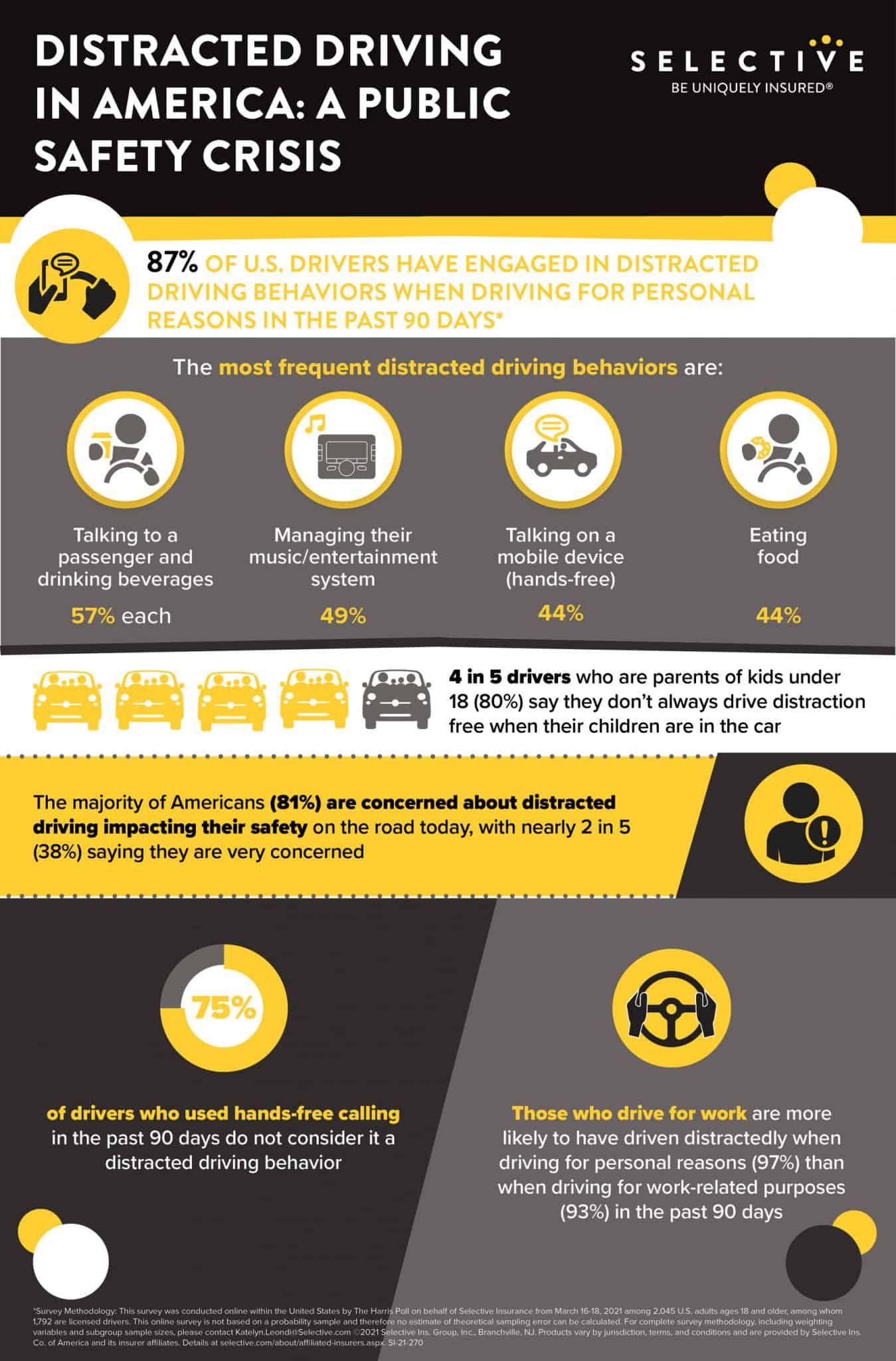 Distracted Driving Surges to Crisis Levels with Kids in Cars | auto ...