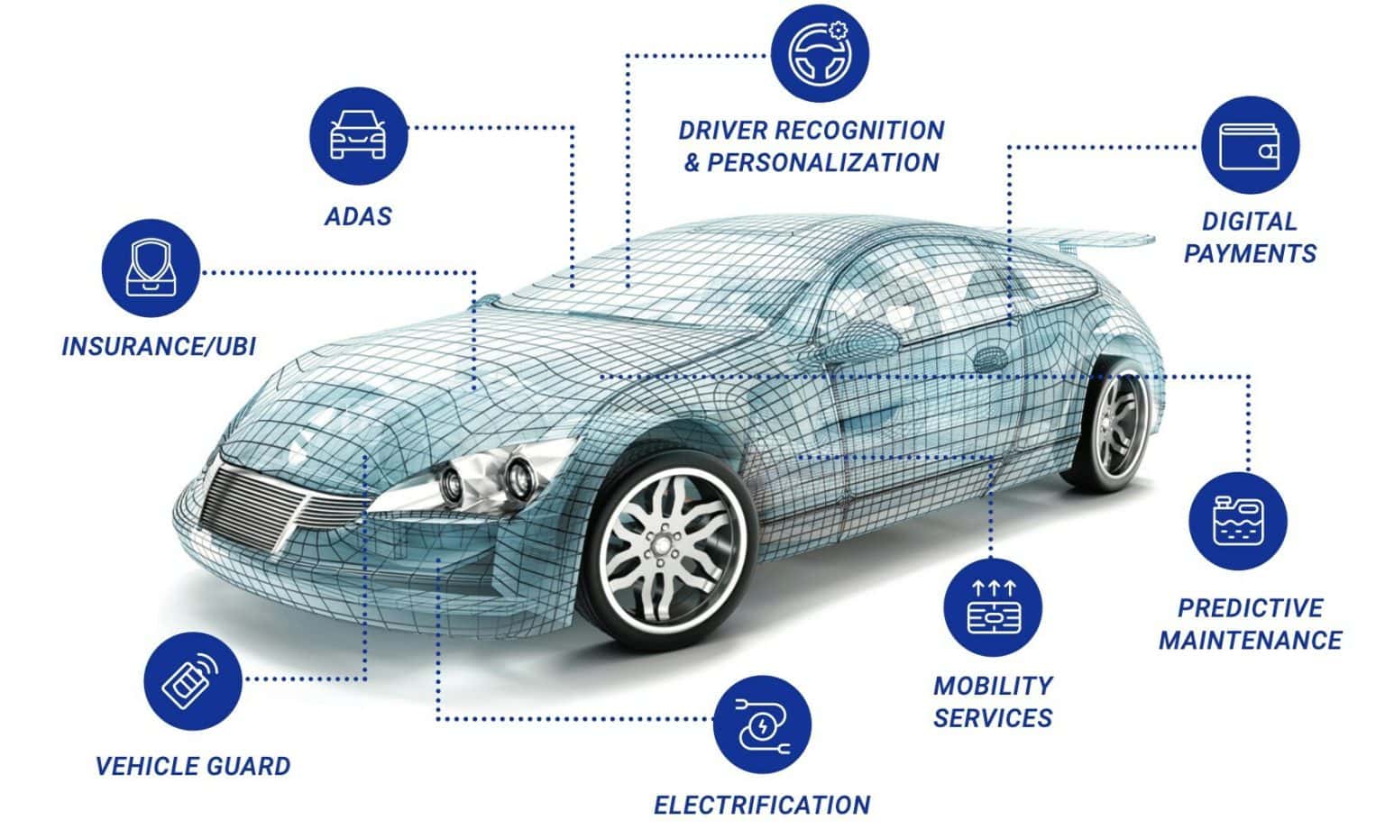 Mitsubishi Electric FLEXConnect Powered by BlackBerry(BB) IVY | auto ...