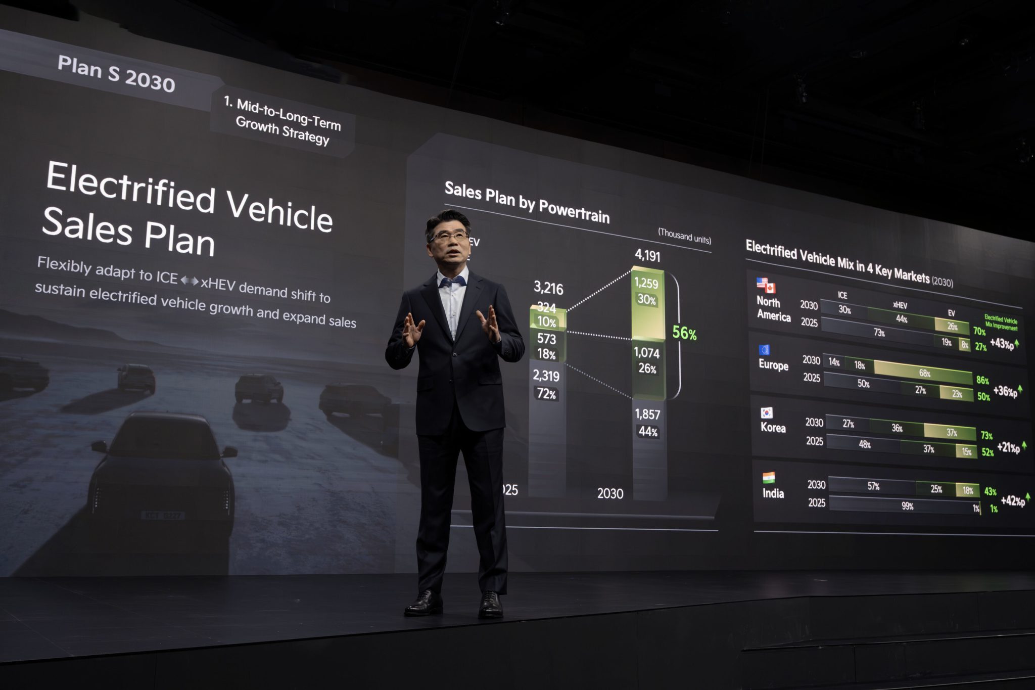 Kia Investor Day–Kia Corp. Plans to Increase EV & PHEV Sales | auto ...