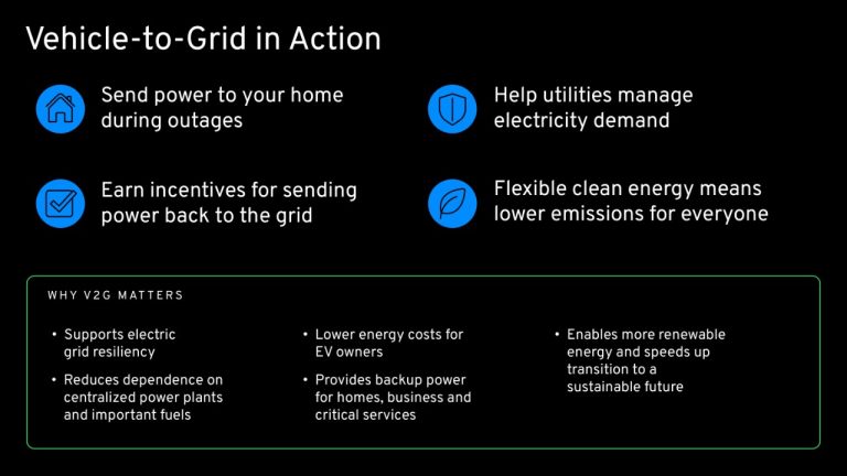How to Get GM Vehicle to Grid Bi-Directional Charging & is the Cost ...
